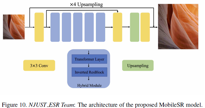 【论文阅读笔记】NITRE 2022 Challenge on Efficient Super-Resolution: Methods and Results_ntire 2022 esr论文 ...