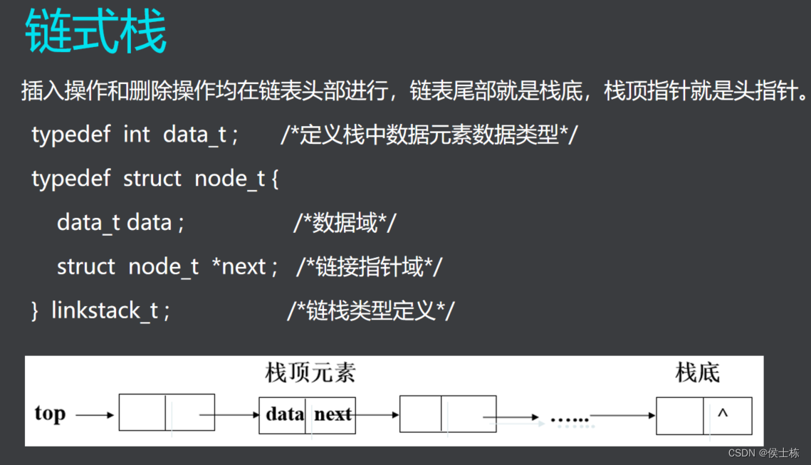 嵌入式数据结构（栈）嵌入式技术栈 Csdn博客