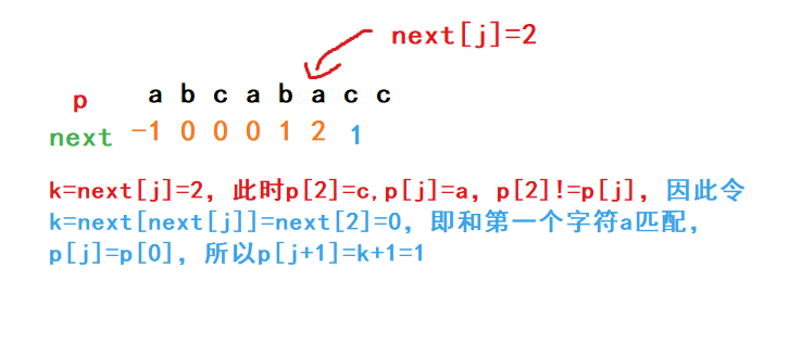 KMP算法---C语言_kmp算法最坏情况-CSDN博客
