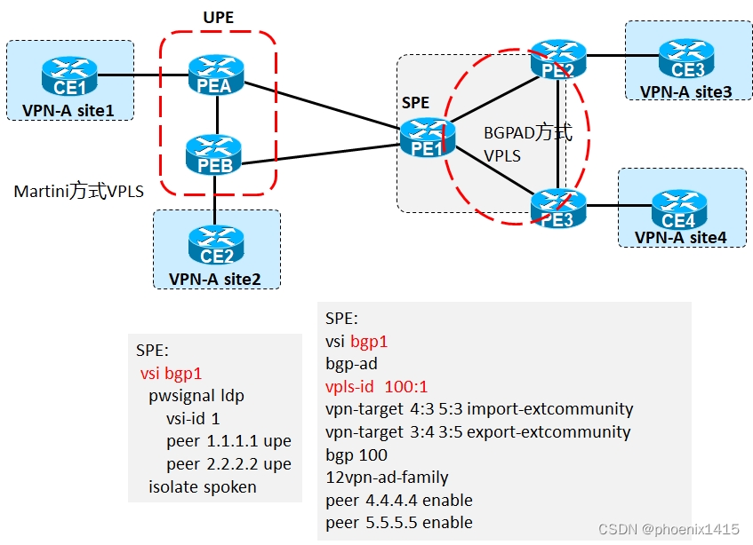 MPLS 虚拟专用网_vpws-CSDN博客