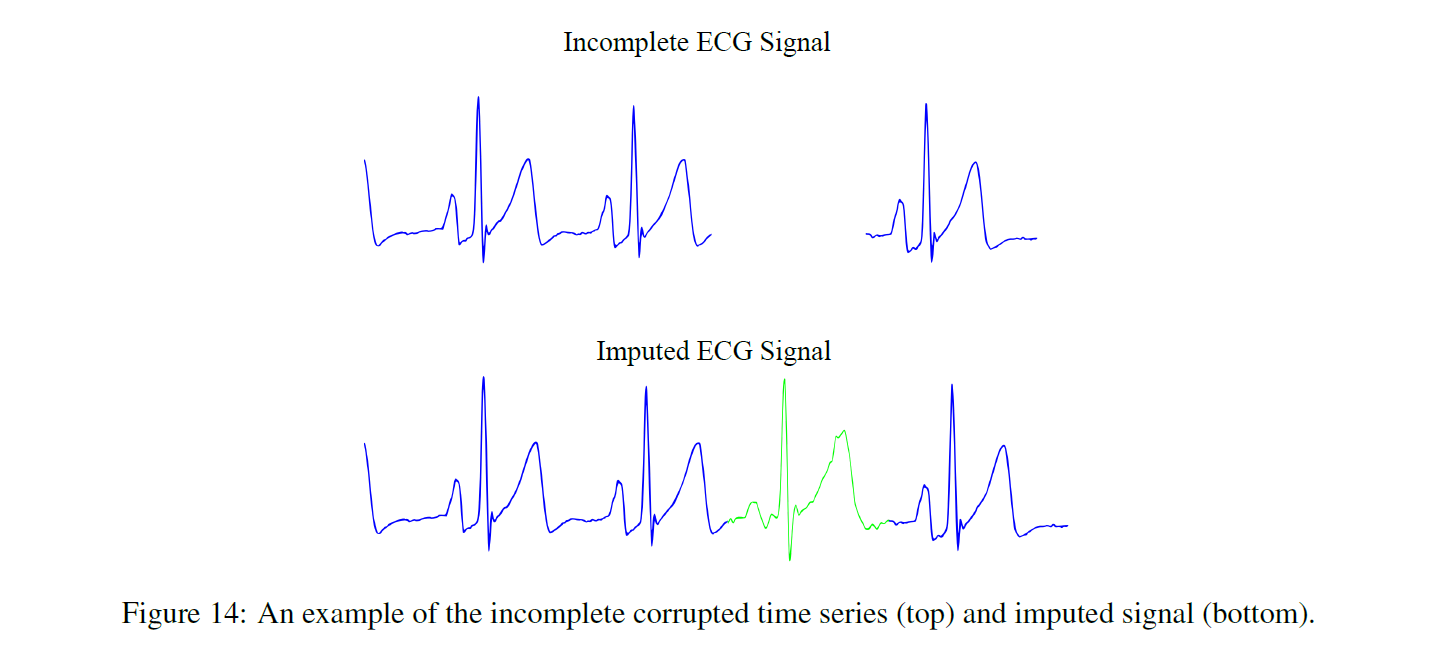 【时序】时间序列领域的 GAN 模型综述论文笔记_timegan-CSDN博客