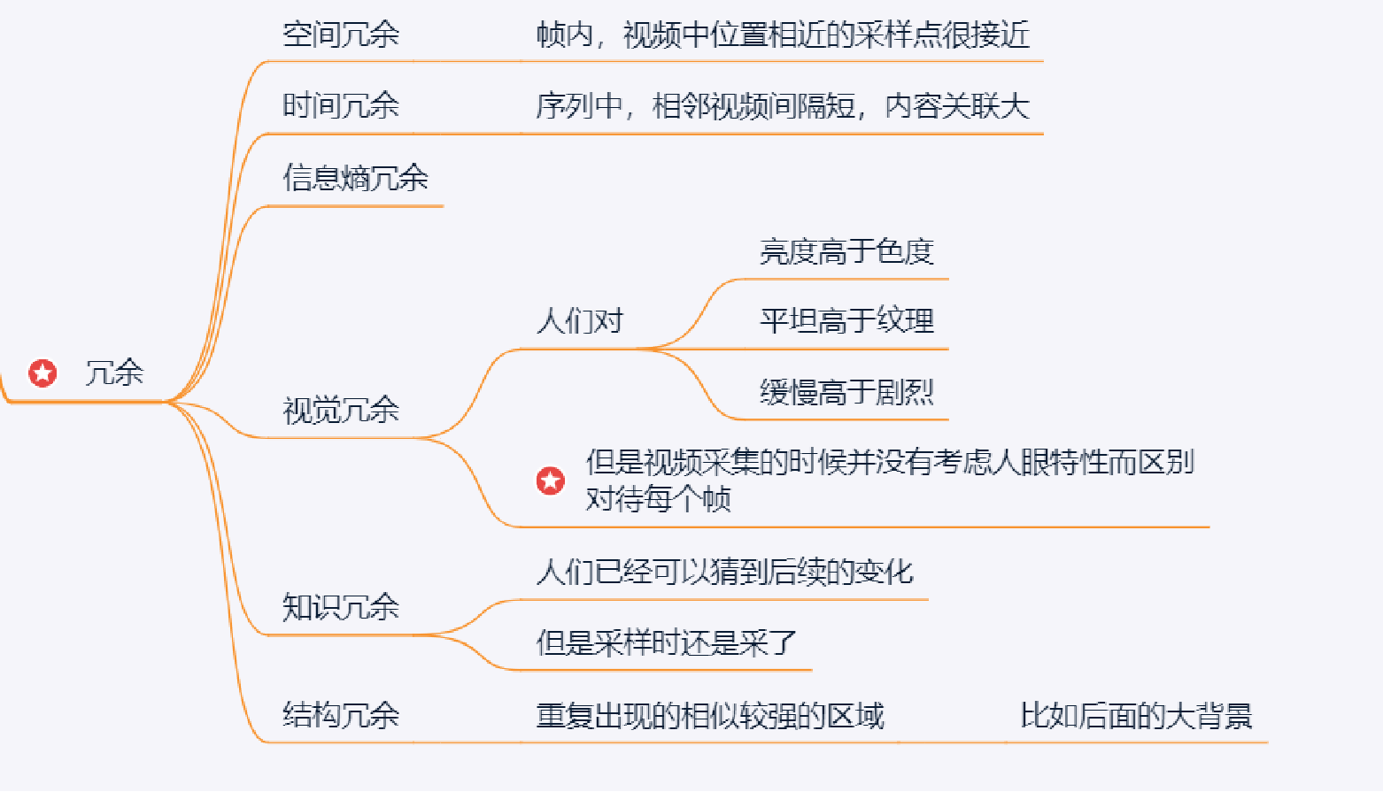 H.264压缩技术之视频基础（foundation of learning video）——Matlab源码解析_matlab 图像视频案例-CSDN博客