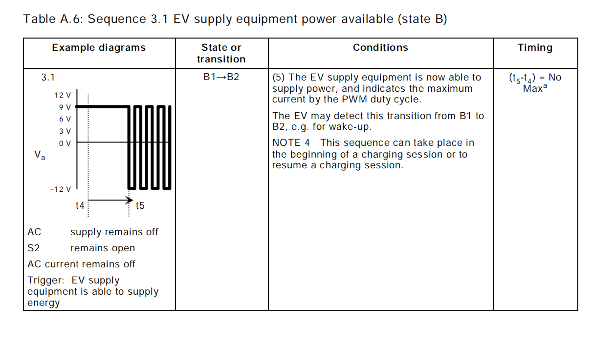 IEC 61851-1 协议_一叶舞澎湃的博客-CSDN博客