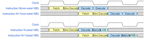 【蜂鸟E203内核解析】Chap.1 RISC-V指令集架构与硬件结构-CSDN博客