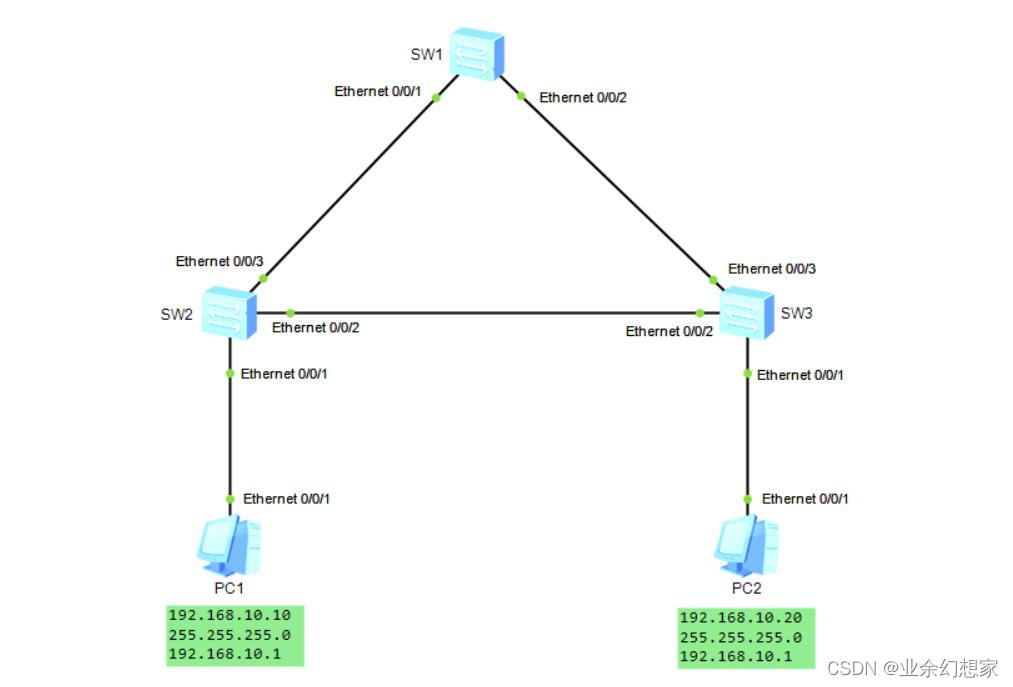 STP 配置实例学习记录_交换机关闭stp命令-CSDN博客