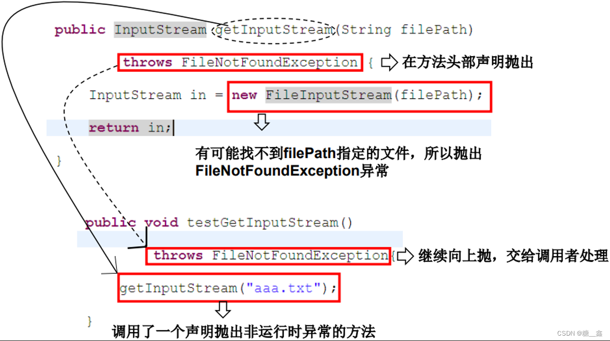 Java学习笔记----第一部分：java基础编程（尚硅谷宋红康老师）_尚硅谷java笔记-CSDN博客