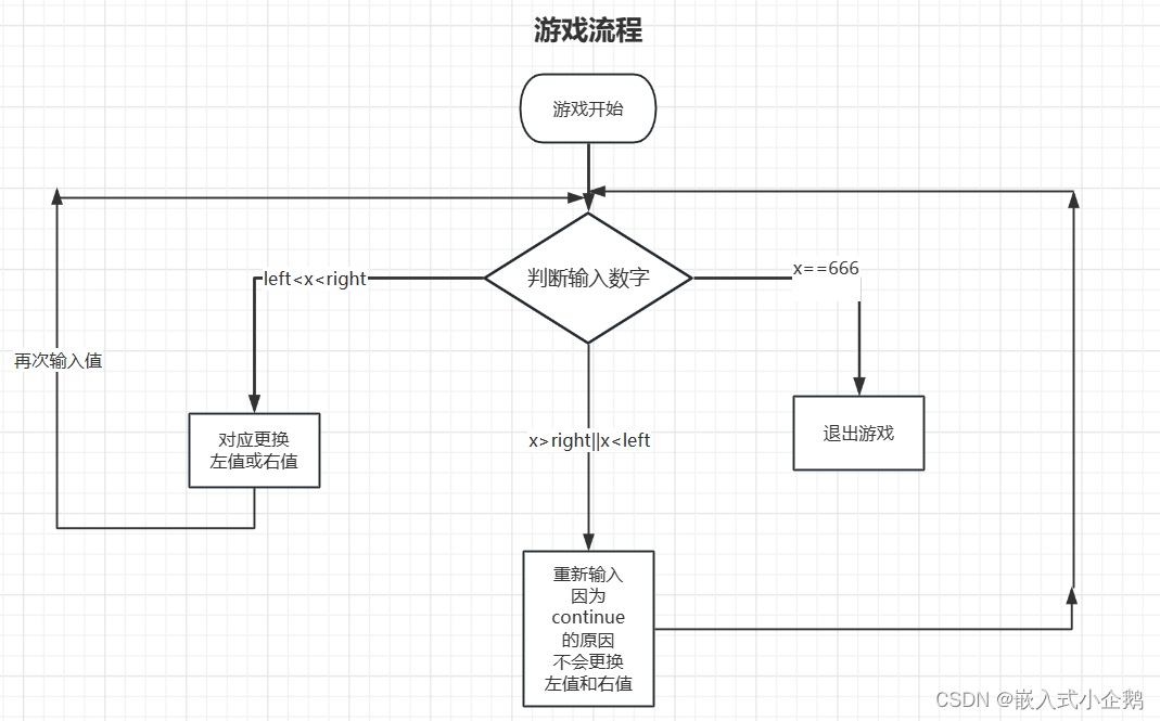 数字炸弹小游戏 Csdn博客