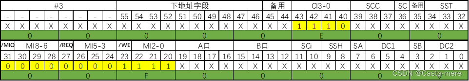 计算机组成原理课设Tec-2 02-实例分析_qreqar-CSDN博客