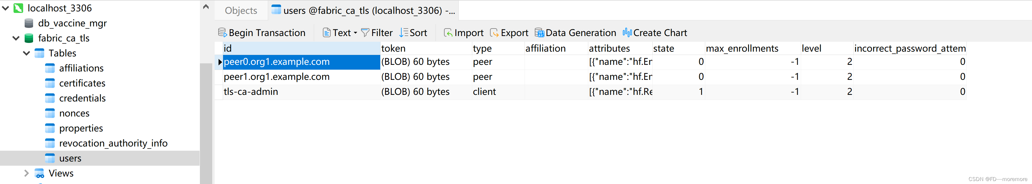 （Fabric学习九）部署Fabric CA以及出现问题的相关记录_fabric-ca是部署在哪-CSDN博客