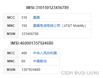 网络笔记：IMSI_ims光猫-CSDN博客