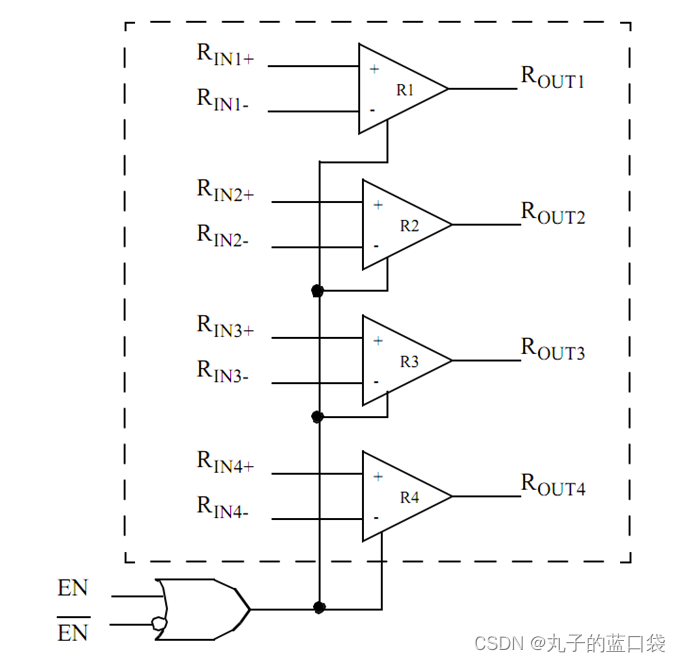 硬件扫盲系列-接口_serdes接口-CSDN博客