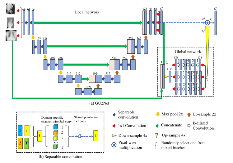 论文阅读：You Only Learn Once: Universal Anatomical Landmark Detection-CSDN博客