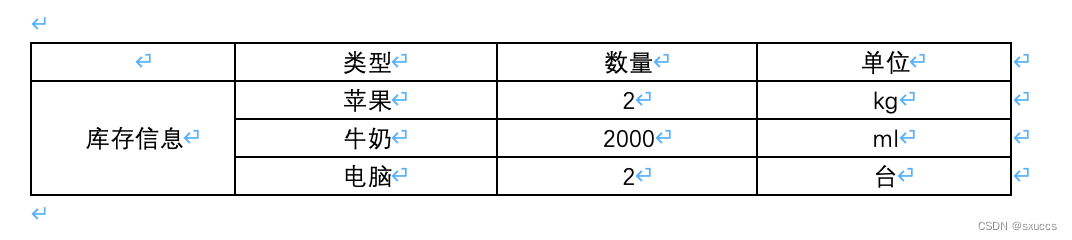 Docxtpl快速上手使用 数据填入以及循环写入表格 Csdn博客