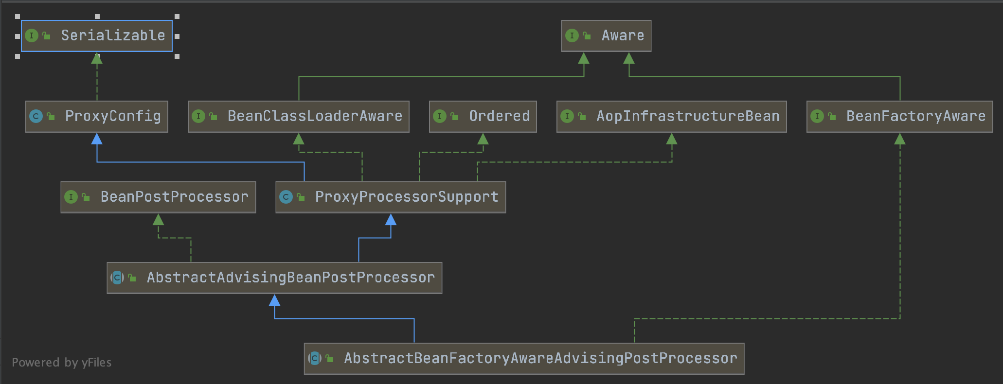 what？spring已经解决循环依赖了，为啥还报循环依赖错误？_spring支持aop循环依赖,为何还存在循环依赖异常-CSDN博客