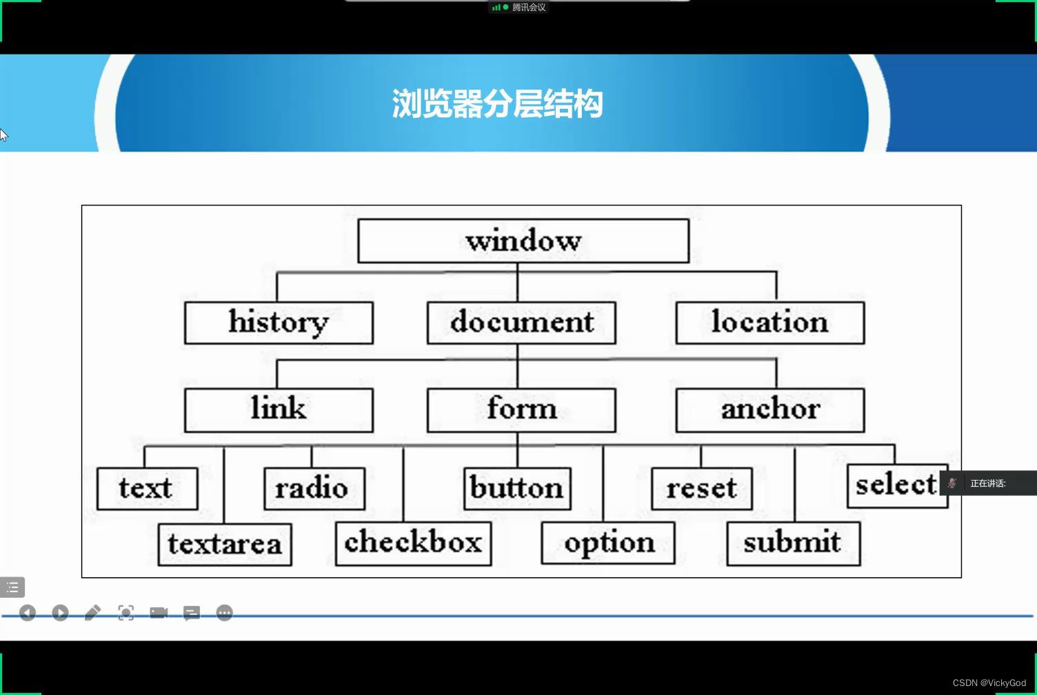 Js总结6 Csdn博客