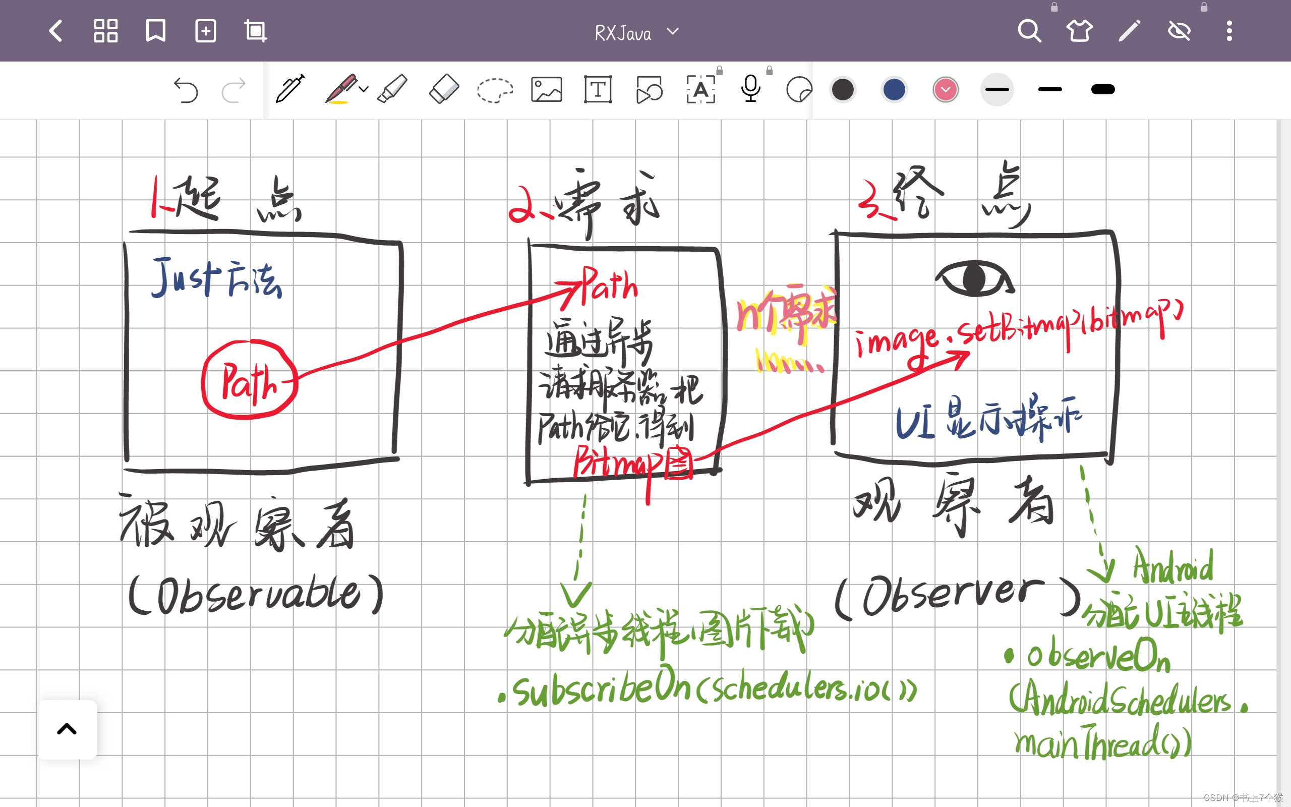 Rxjava3 Ok3 Retrofit2(观察者设计模式)讲解 实战 Csdn博客