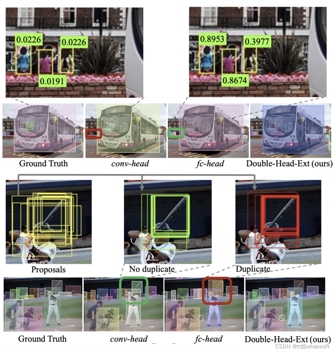 两种头结构_分类任务代替全连接分类头-CSDN博客