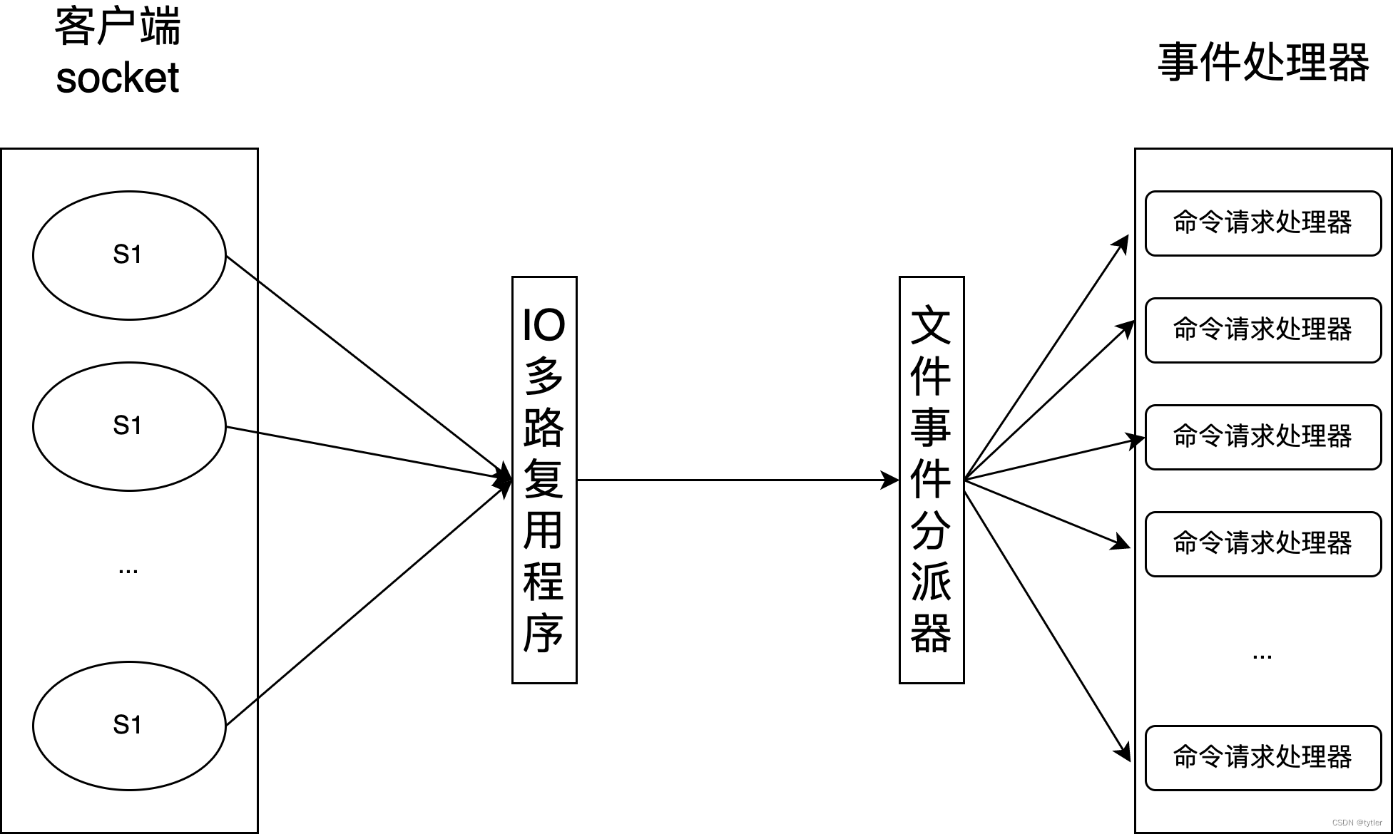 Redis 线程模型和工作流程redis工作流程 Csdn博客