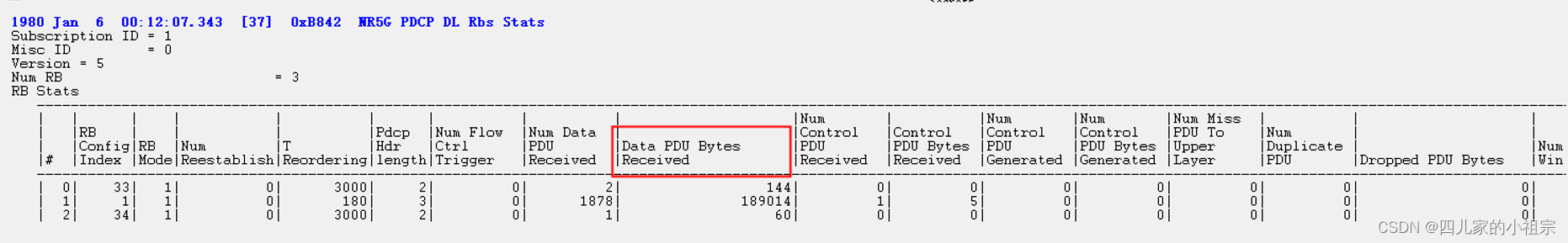 高通SDX55平台：5G速率问题排查分析方法-CSDN博客
