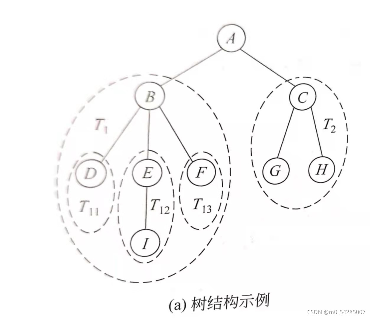 数据结构(从概念到c实现)数据结构c实现 Csdn博客
