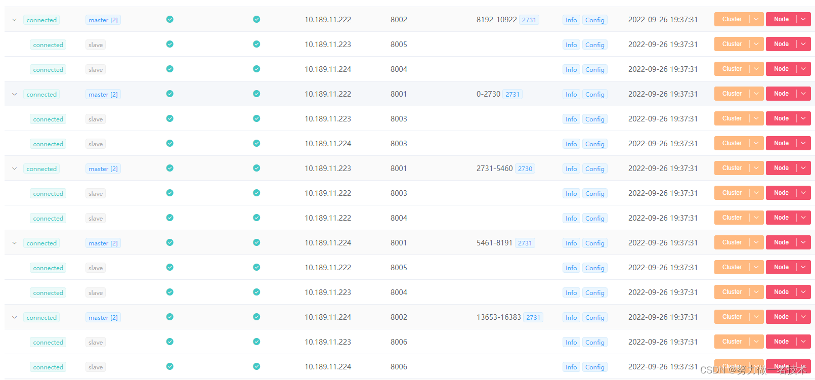 Docker部署redis集群及数据迁移（生产实战）_docker 搭建redis cluster 模式可以不要备份节点-CSDN博客