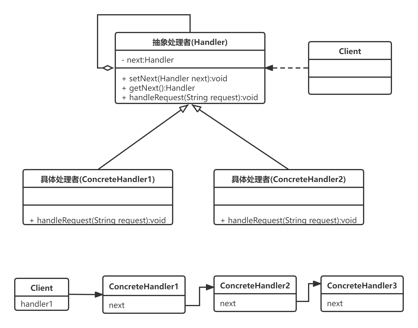 设计模式——责任链模式图策略责任链模式 怎么画图 Csdn博客 
