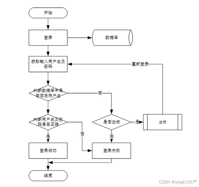 Nodejs毕业设计校园跑腿小程序(源码程序lw部署)小程序功能结构图java毕设程序源码王哥的博客 Csdn博客