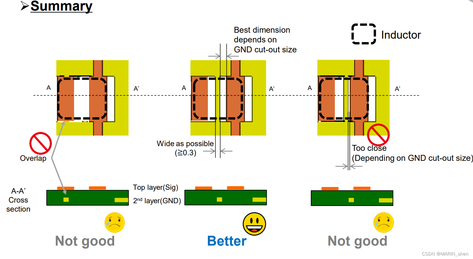 Marin说PCB之POC电路layout设计总结-CSDN博客