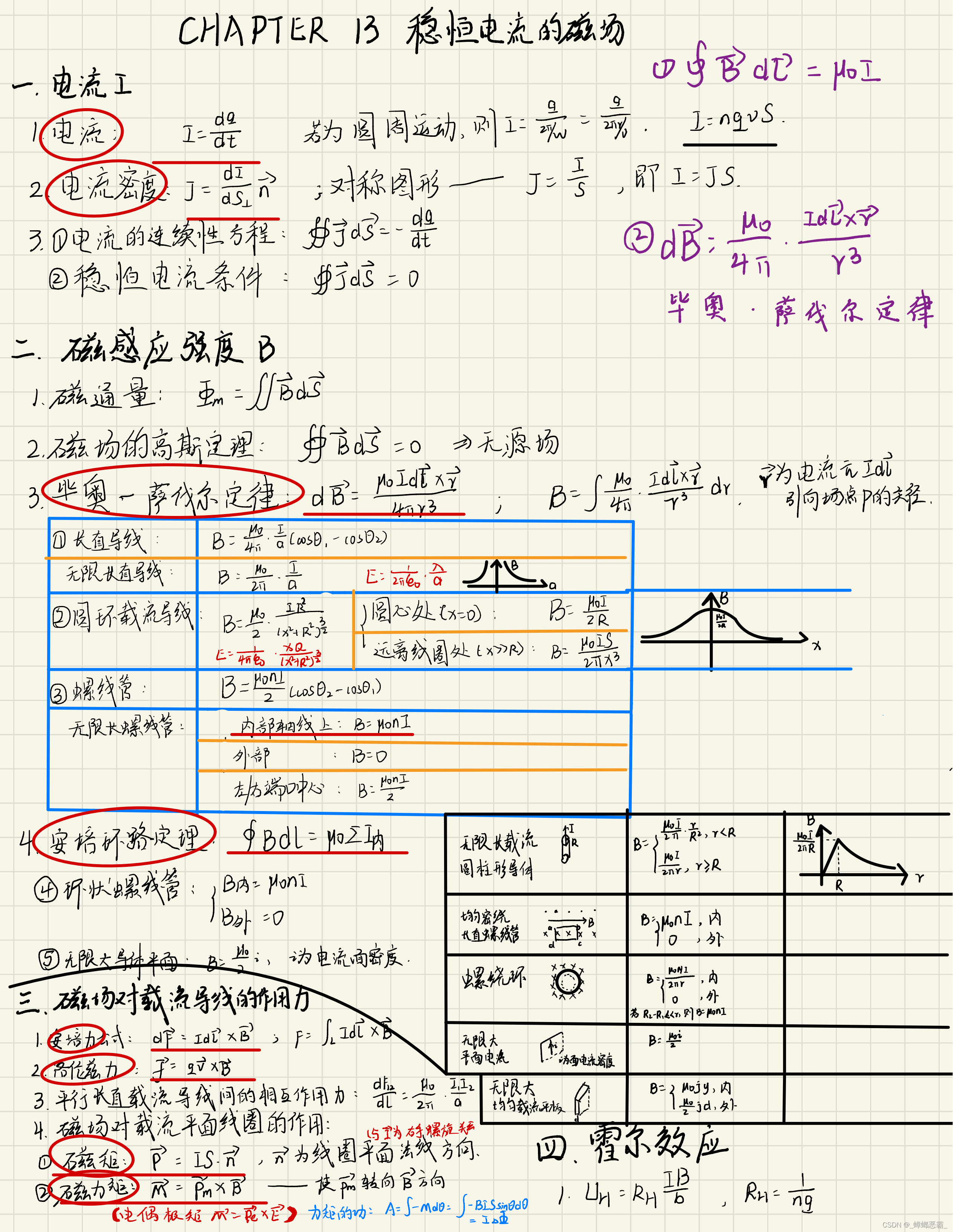 HNU-大学物理2-笔记（2021级）-CSDN博客