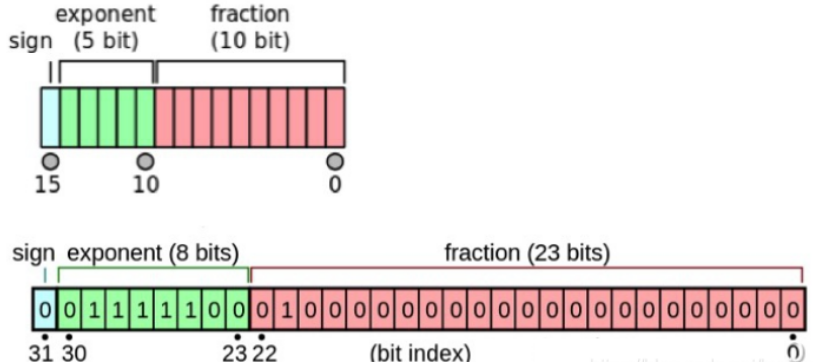mmdetection2.X--混合精度训练(fp16 fp32)
