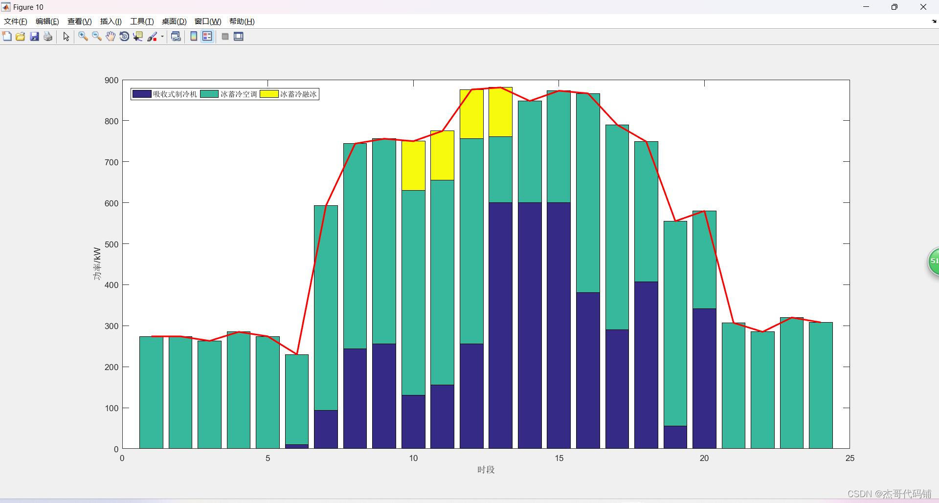 基于综合需求响应和奖惩阶梯型碳交易的综合能源系统优化调度（文章复现matlab+CPLEX）_cplex复现-CSDN博客