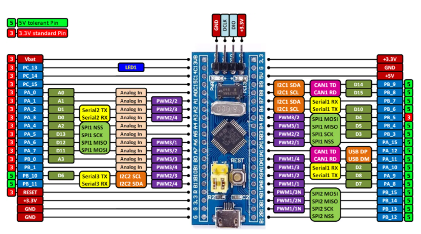 【基于stm32f103c8t6RFID-RC522智能开关】_stm32f103c8t6 rfid-rc522-CSDN博客