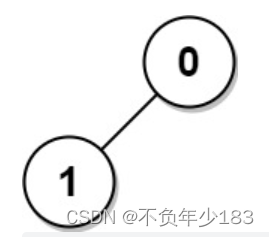 每天一道leetcode：834.树中距离之和_leetcode 834-CSDN博客