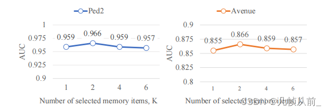 2021_AAAI_Appearance-Motion Memory Consistency Network for Video Anomaly Detection-CSDN博客