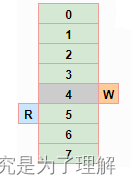 通用环形缓冲区 LwRB 使用指南-CSDN博客