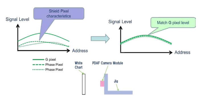 PDAF简介-CSDN博客
