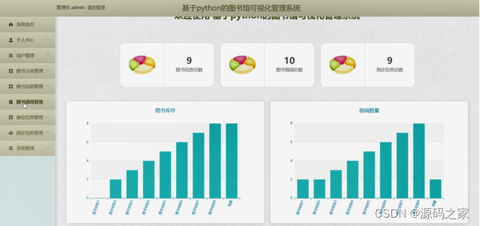 基于python图书馆数据分析系统可视化 Django框架(源码文档部署教程)djangopython图书馆用户借阅行为数据可视化