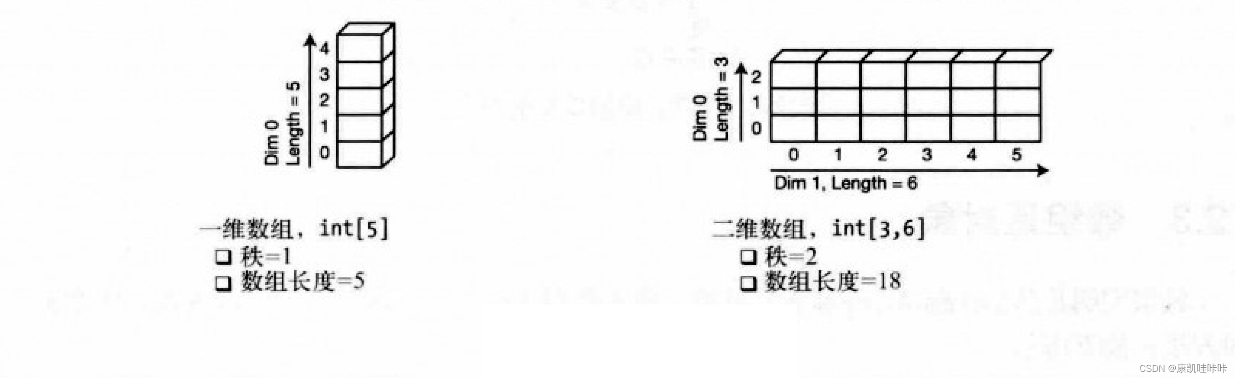 C 中的数组 C 数组 Csdn博客