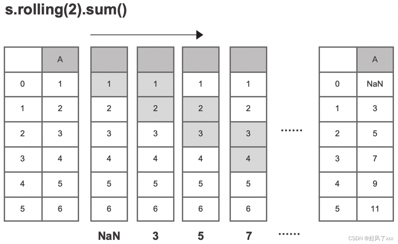 [时序数据分析]一、窗口计算_计算窗口_起风了xxx的博客-CSDN博客