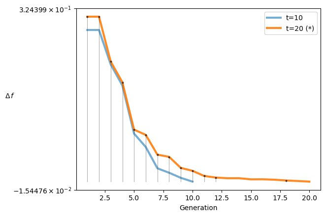 Pymoo:优化算法收敛性的实例分析算法收敛性分析 Csdn博客