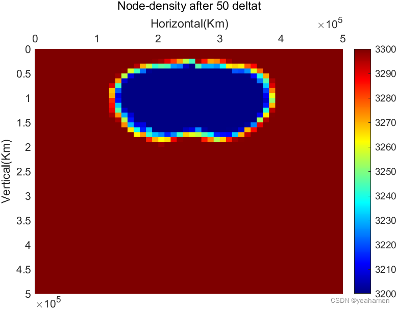 [m8_5_1]Two-dimensional transport process with method-1.-CSDN博客