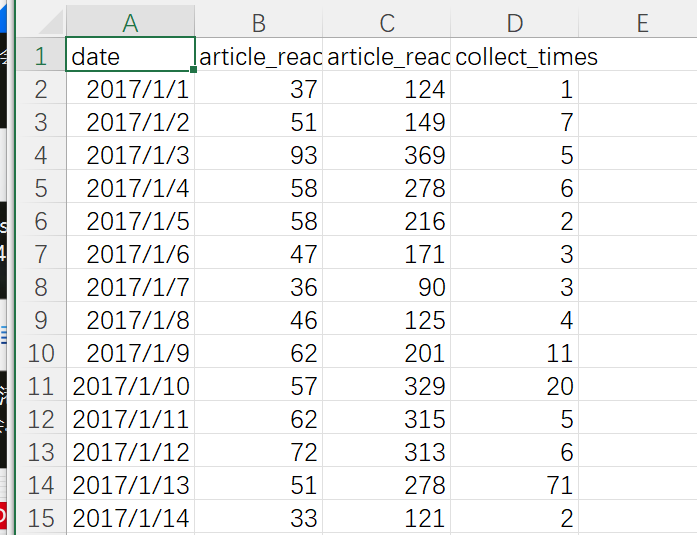[python][pandas]pandas数据处理+直方图绘制-CSDN博客