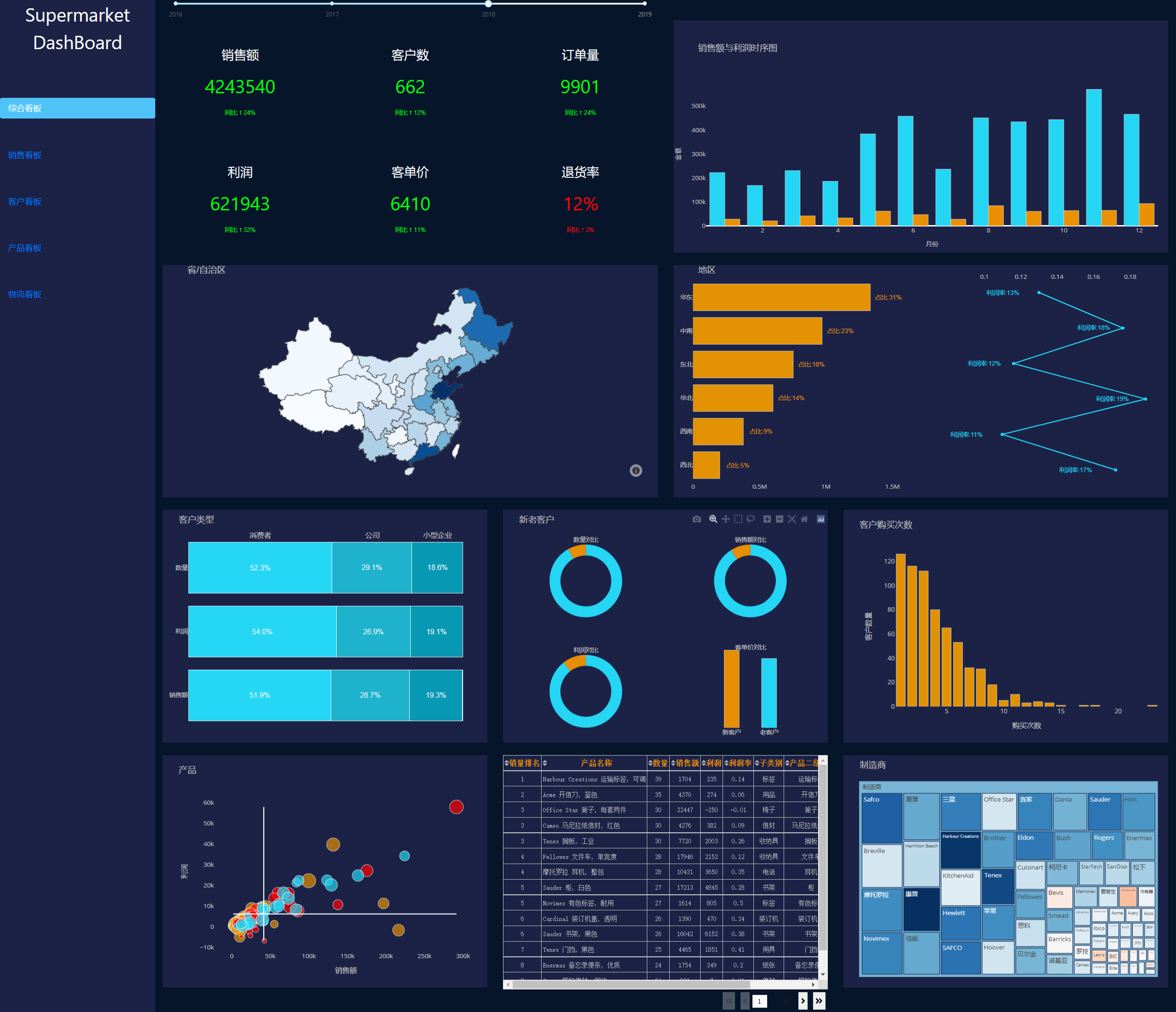 使用Python Dash库快速搭建可交互Dashboard数据可视化网页_python web page dashboard-CSDN博客