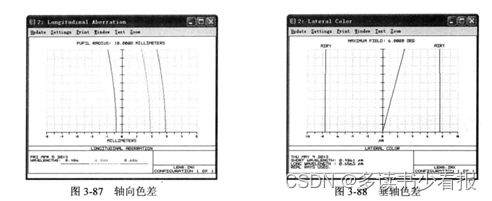 ZEMAX像质评价及六种像差汇总_zemax像差分析-CSDN博客