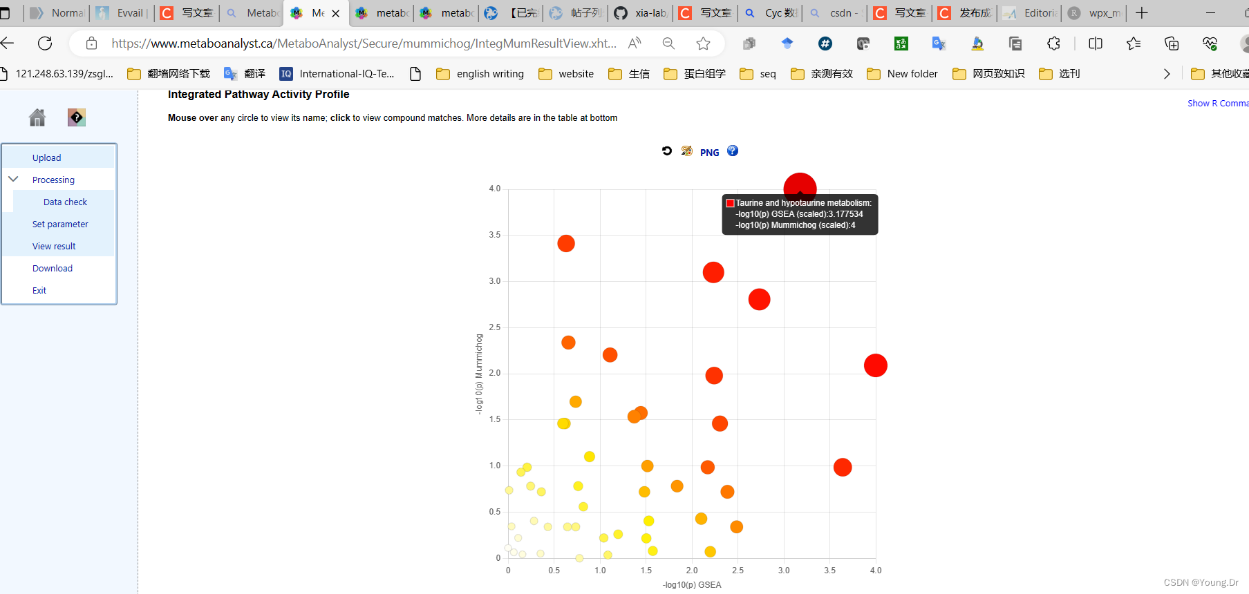 代谢组学富集分析kegg 功能富集MetaboAnalystR（R包 METABOSIGNAL ）_metaboanalyst富集分析-CSDN博客