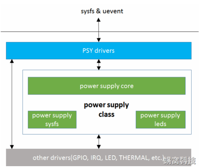 Linux power_supply子系统_linuxpowersupply-CSDN博客
