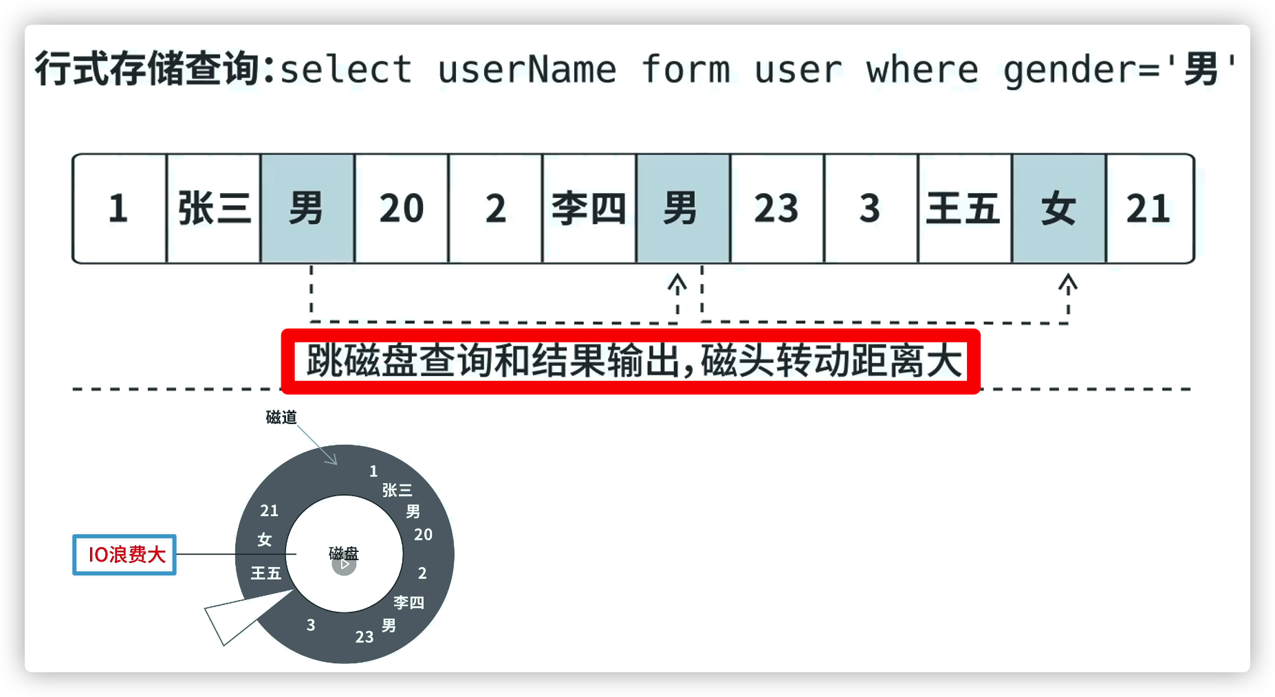It老齐架构300讲笔记049 比mysql快100倍，解读cassandra列式数据库高性能背后的原理cassandra 高性能的原因 Csdn博客 