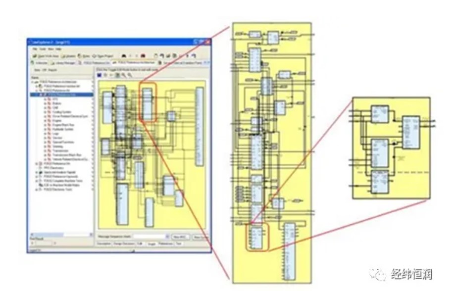 SystemWeaver — 电子电气协同设计研发平台_system weaver-CSDN博客