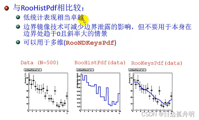 RooKeysPDF(root.cern)_root 高斯分布宽度-CSDN博客