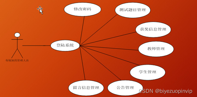 基于javaweb的在线学习网站设计与实现javaweb法律学习系统 Csdn博客